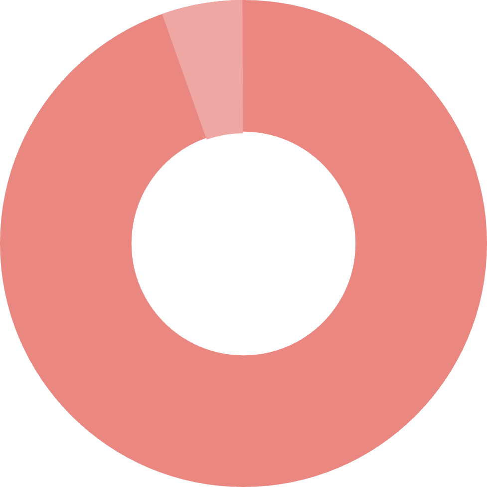 Miru 1day Flat Pack | Products | Professional | Menicon