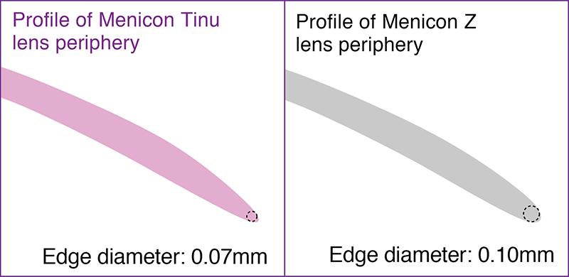 Menicon Tinu | Products | Professional | Menicon