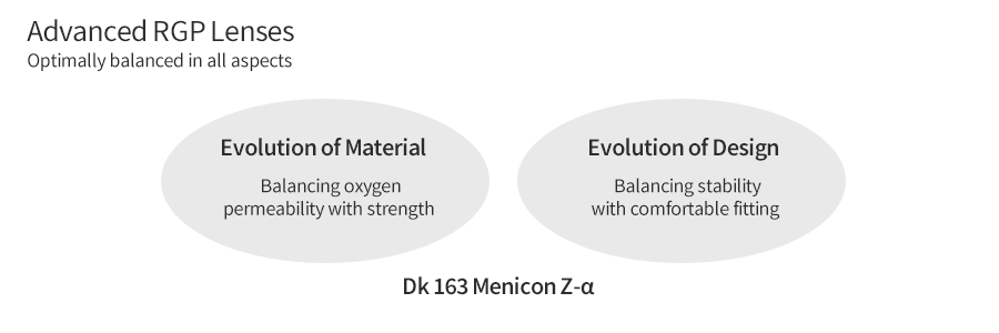 Menicon Z-α | Products | Professional | Menicon